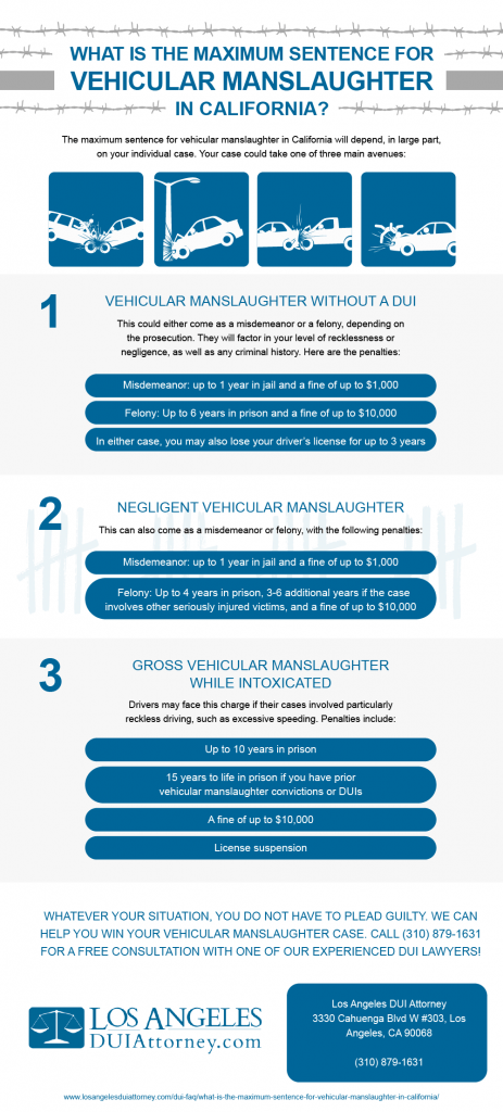 Maximum Sentence in CA for Vehicular Manslaughter | DUI FAQ
